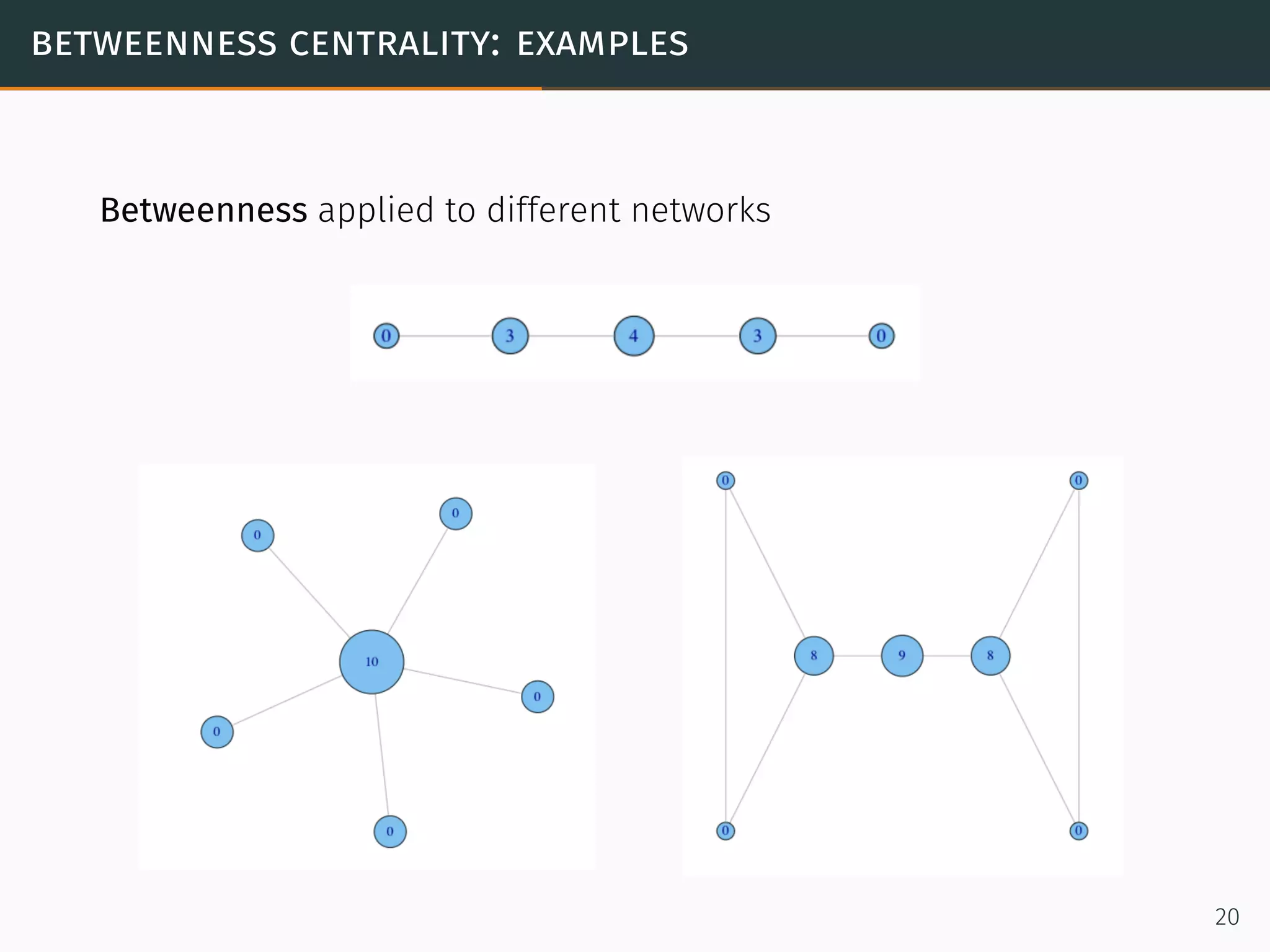 Network centrality measures and their effectiveness | PDF