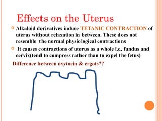 Drugs for Uterine muscle Contractality | PPT