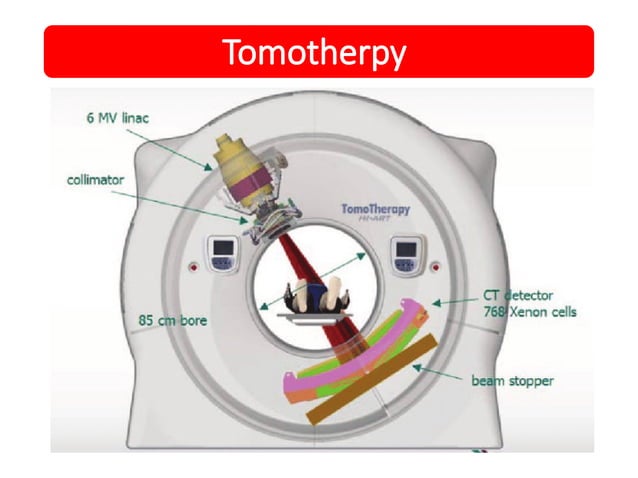 SRS PLAN METRICS BY DR KANHU CHARAN PATRO | PPTX | Cancer | Diseases ...