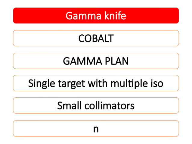 SRS PLAN METRICS BY DR KANHU CHARAN PATRO | PPTX | Cancer | Diseases ...