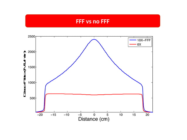 SRS PLAN METRICS BY DR KANHU CHARAN PATRO | PPTX | Cancer | Diseases ...