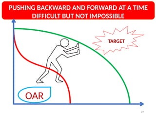 SRS PLAN METRICS BY DR KANHU CHARAN PATRO | PPTX
