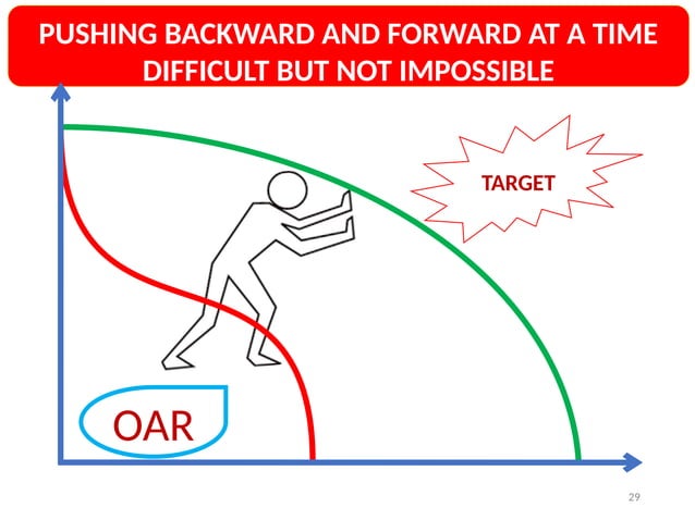 SRS PLAN METRICS BY DR KANHU CHARAN PATRO | PPTX | Cancer | Diseases ...
