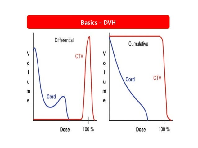 SRS PLAN METRICS BY DR KANHU CHARAN PATRO | PPTX | Cancer | Diseases ...