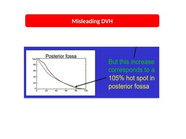 SRS PLAN METRICS BY DR KANHU CHARAN PATRO | PPTX | Cancer | Diseases ...