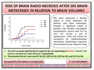 SRS PLAN METRICS BY DR KANHU CHARAN PATRO | PPTX