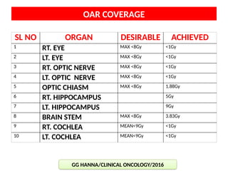 SRS PLAN METRICS BY DR KANHU CHARAN PATRO | PPTX