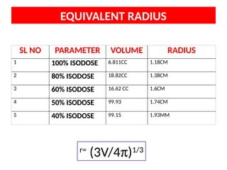SRS PLAN METRICS BY DR KANHU CHARAN PATRO | PPTX