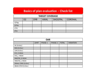 SRS PLAN METRICS BY DR KANHU CHARAN PATRO | PPTX