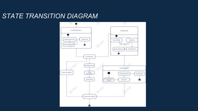 SRS PPT.pptx, what is SRS, examples of SRS | PPT