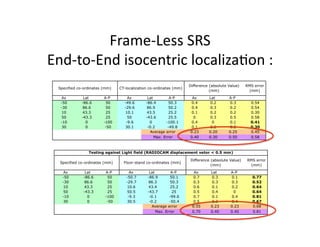 Stereotactic Radiosurgery at UIHC | PDF