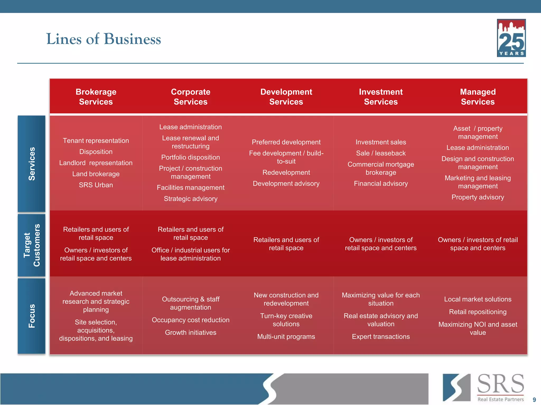 Srs retail capabilities_pitch_book | PPT