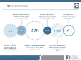 Srs retail capabilities_pitch_book | PPT