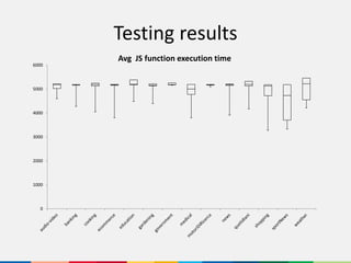 Untrusted JS Detection with Chrome Dev Tools and static code analysis | PPT