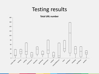 Untrusted JS Detection with Chrome Dev Tools and static code analysis | PPT