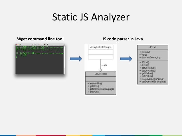 Untrusted Js Detection With Chrome Dev Tools And Static Code Analysis