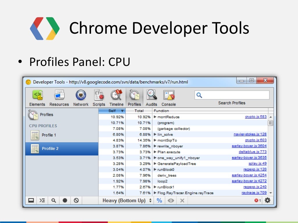 Untrusted Js Detection With Chrome Dev Tools And Static Code Analysis