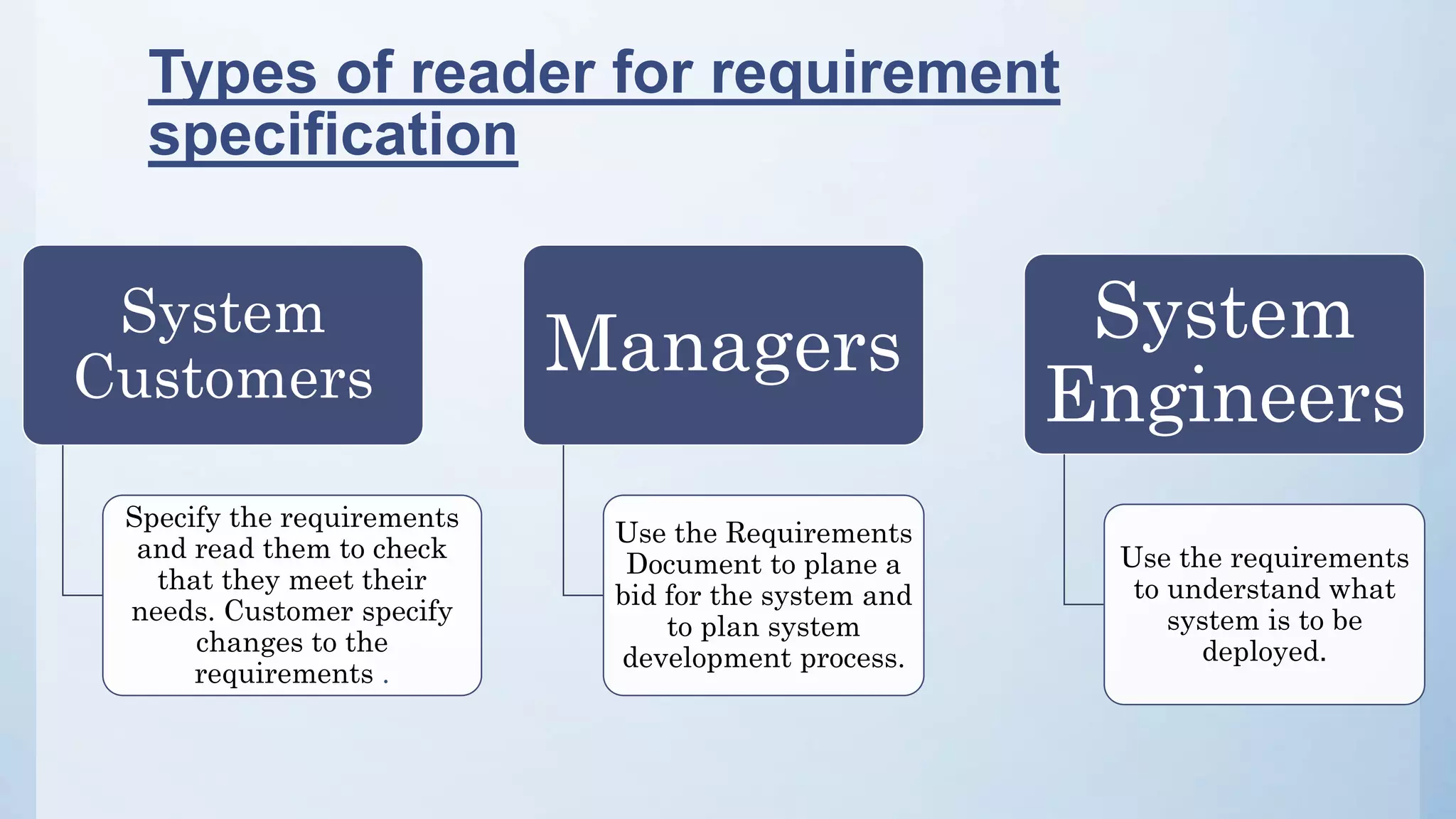 SRS(software requirement specification) | PPTX
