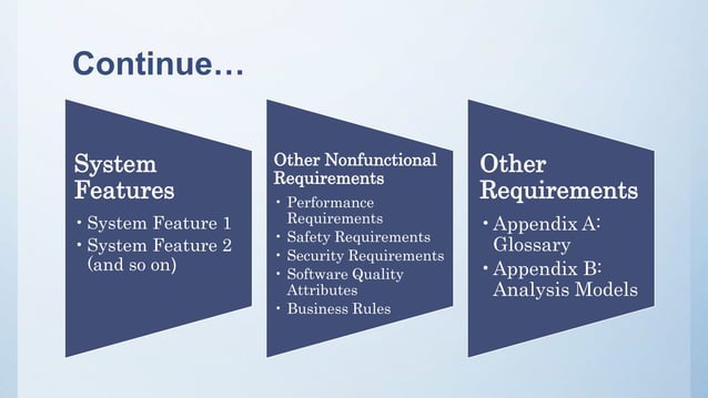 SRS(software requirement specification) | PPTX | Operating Systems ...