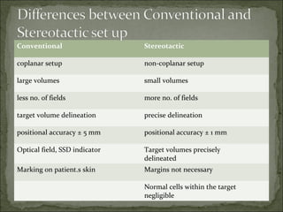 Stereotactic Radio-Surgery/Therapy (SRS/SRT) | PPT
