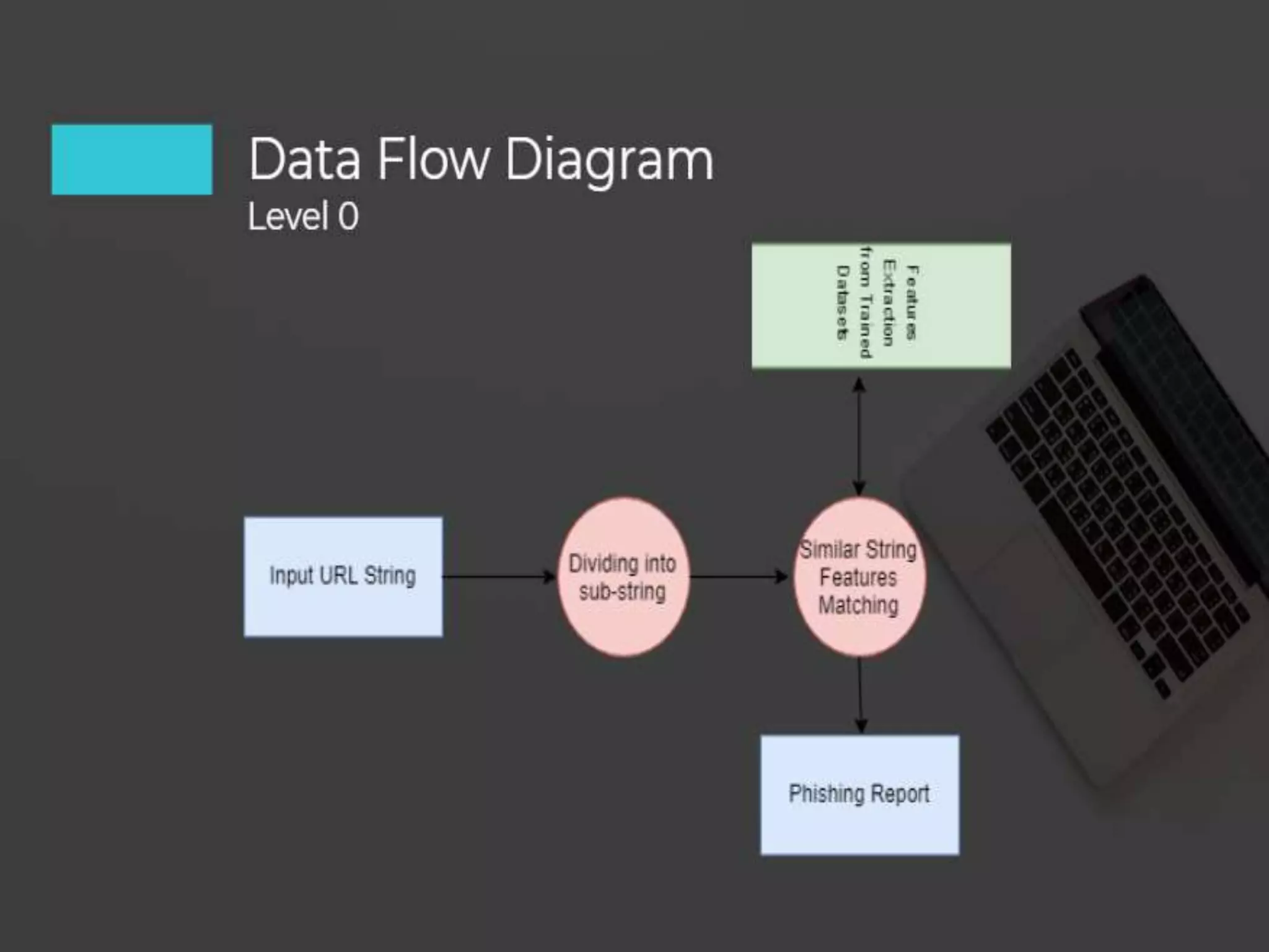 SRS of Phishing Website Detection using machine learing | PPTX
