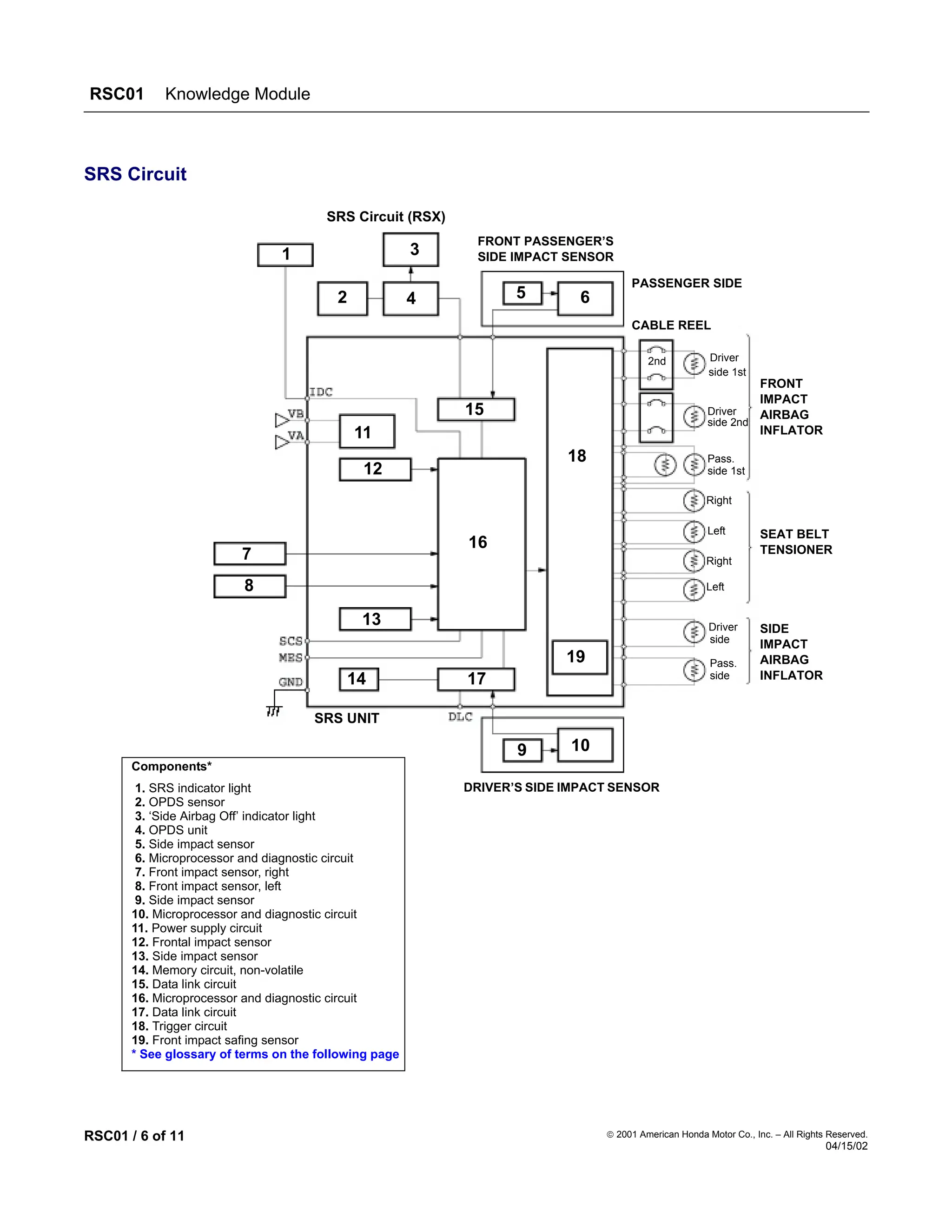 SRS THEORY AND OPERATION.pdf