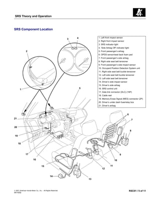 SRS THEORY AND OPERATION.pdf
