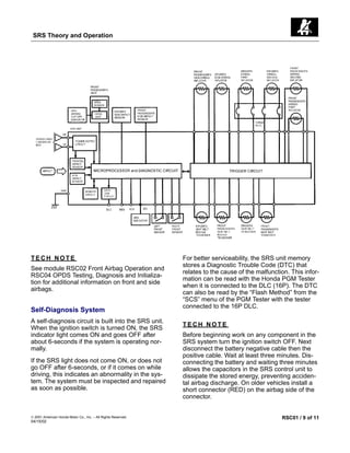 SRS THEORY AND OPERATION.pdf