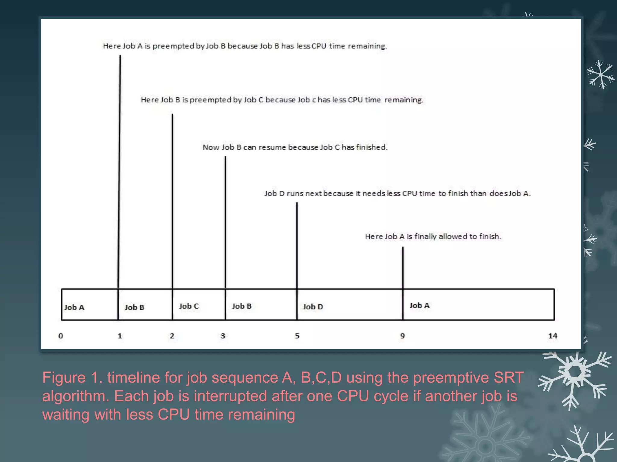 Srt Algorithm Pptx Computing Technology And Computing 9719