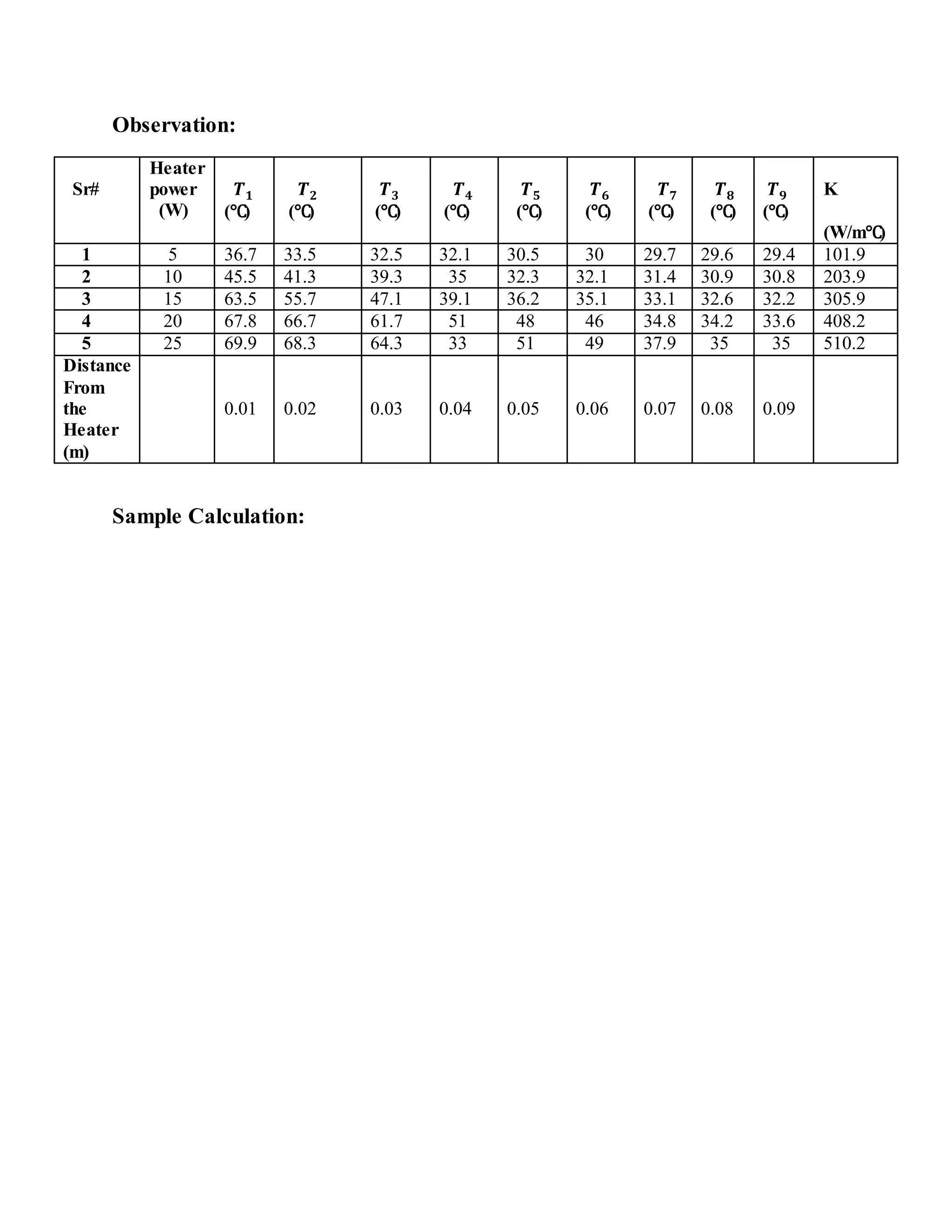 To investigate Fourier’s Law for the linear conduction of heat along a ...