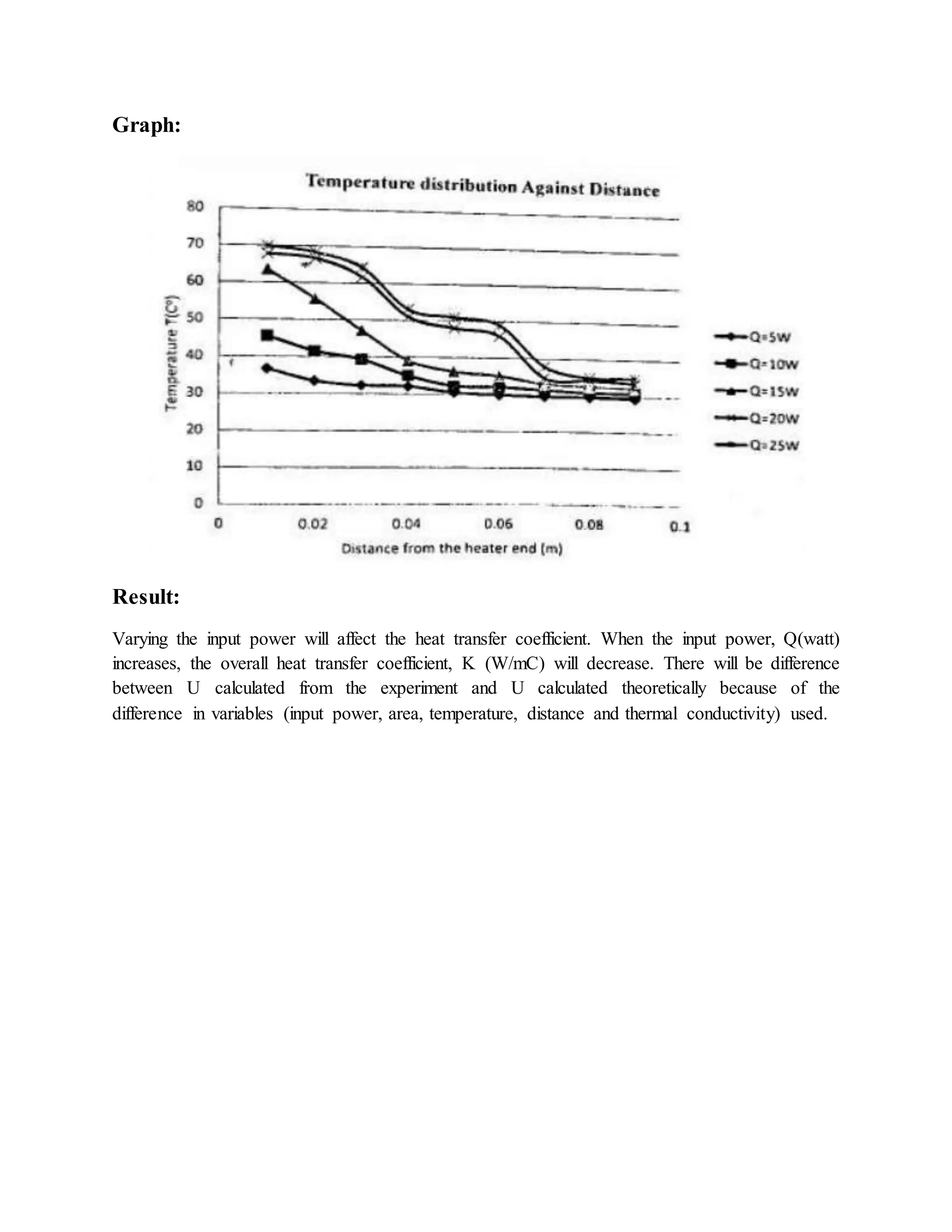 To investigate Fourier’s Law for the linear conduction of heat along a ...