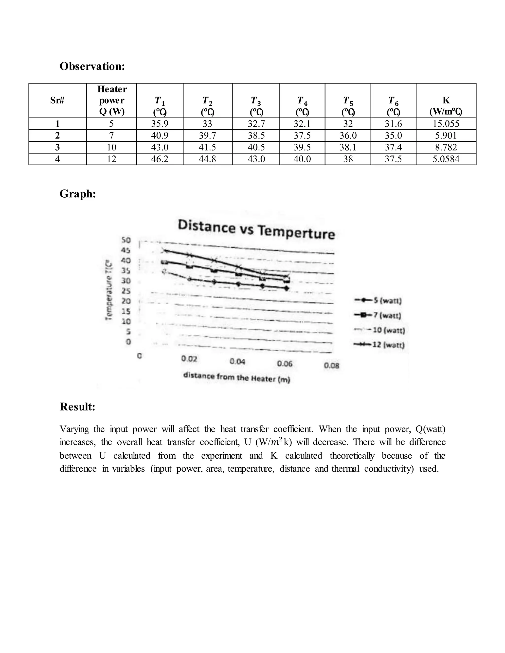 To examine the temperature profile and to determine thermal conductor ...