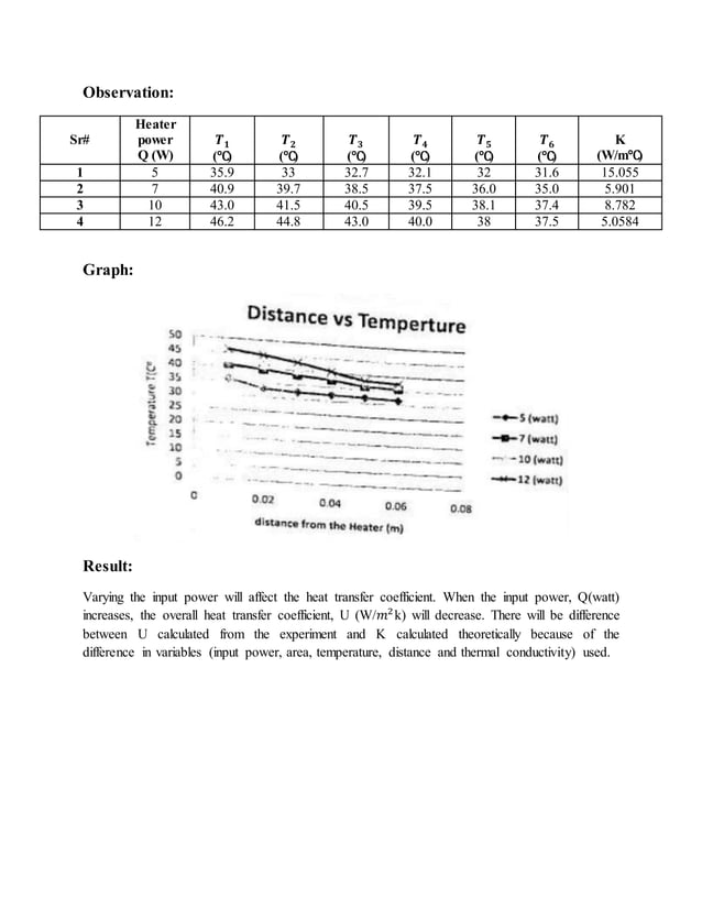To examine the temperature profile and to determine thermal conductor ...