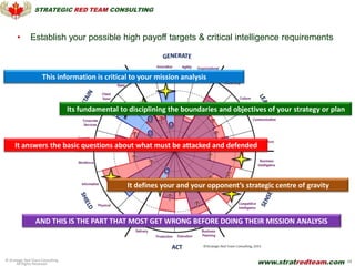 Strategic Red Team Consulting - An introduction to Intelligence ...