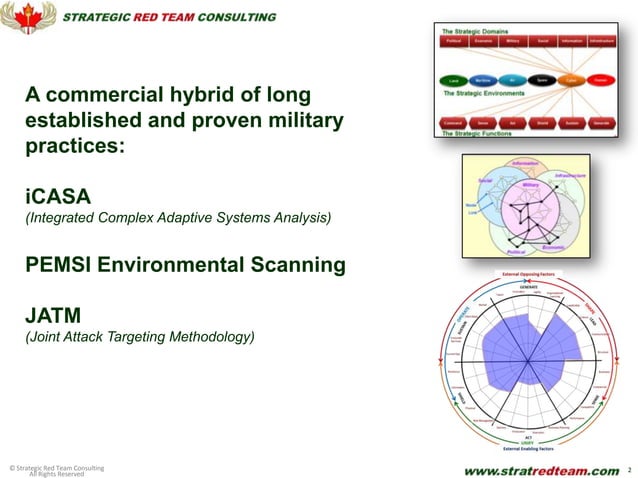 Strategic Red Team Consulting - An introduction to Intelligence ...