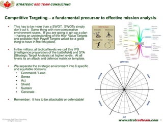 Strategic Red Team Consulting - An introduction to Intelligence ...