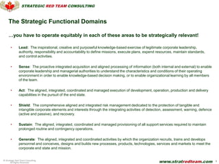 Strategic Red Team Consulting - An introduction to Intelligence ...