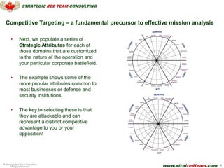 Strategic Red Team Consulting - An introduction to Intelligence ...