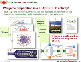 Strategic Red Team Consulting - Introduction to Business Wargaming | PDF