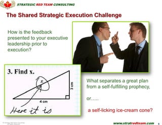 Strategic Red Team Consulting - Introduction to Business Wargaming | PDF