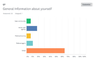 Srt fall mitigation technologies 091918 | PPT