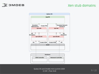 S-RTM for Qubes OS VMs | PPT