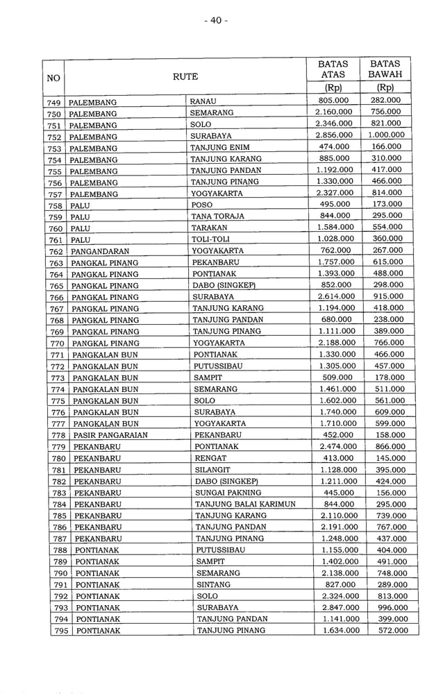 SK Menteri Perhubungan Nomor KM 106 tahun 2019 | PDF