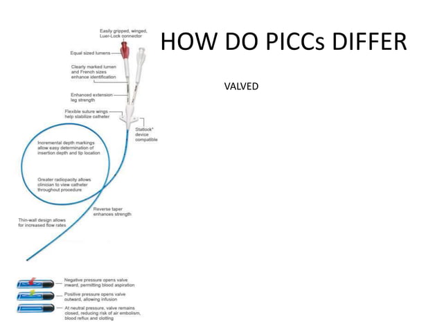 Srt piccs | PPT