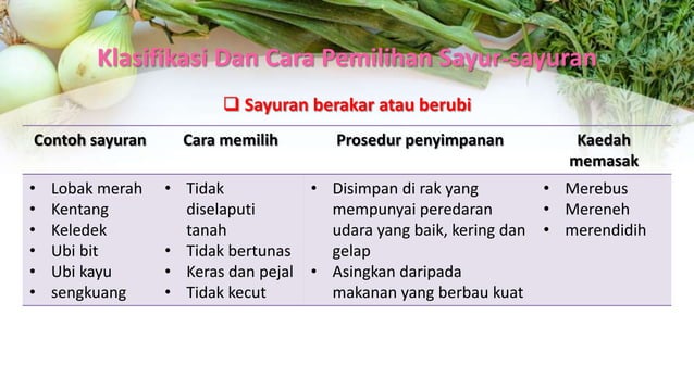 SRT T5 BAB 4 (4.2) HIDANGAN BERASASKAN SAYURAN BAGI SAJIAN TIMUR, BARAT ...