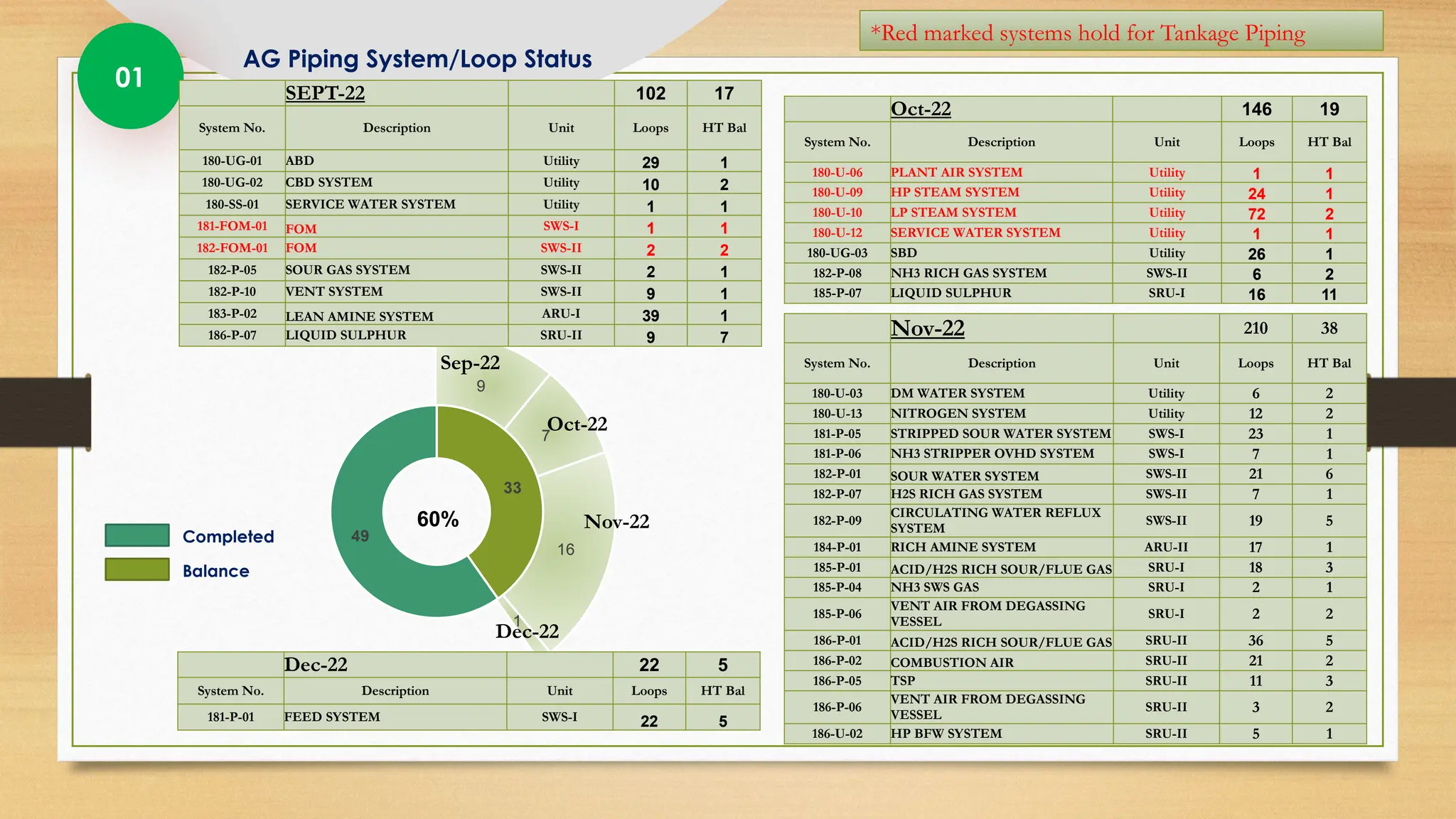Sulphur Recovery Unit Completion PPT.pptx