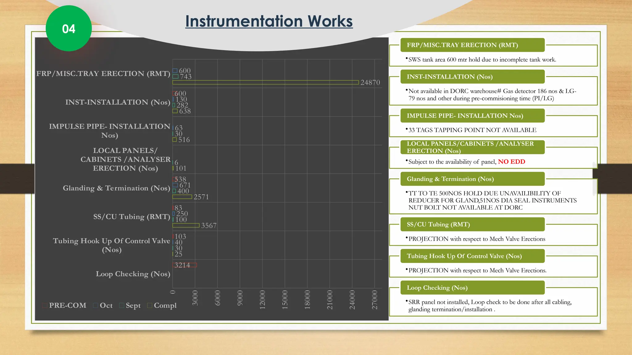 Sulphur Recovery Unit Completion PPT.pptx