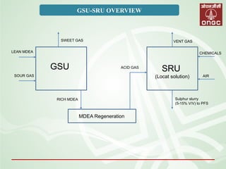 Sulphur Recovery Unit amd it's working procedure at ONGC | PPTX