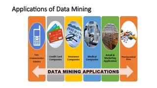SRU_RK_Lecturer1 about datamining cocepts | PPT