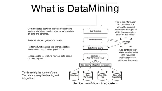 SRU_RK_Lecturer1 about datamining cocepts | PPT